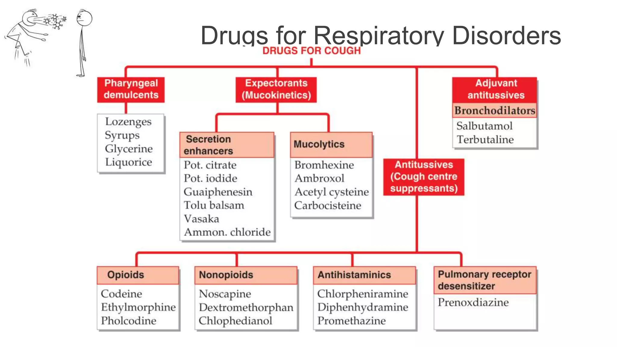 Pharmacological Classification Of Drugs | PPTX