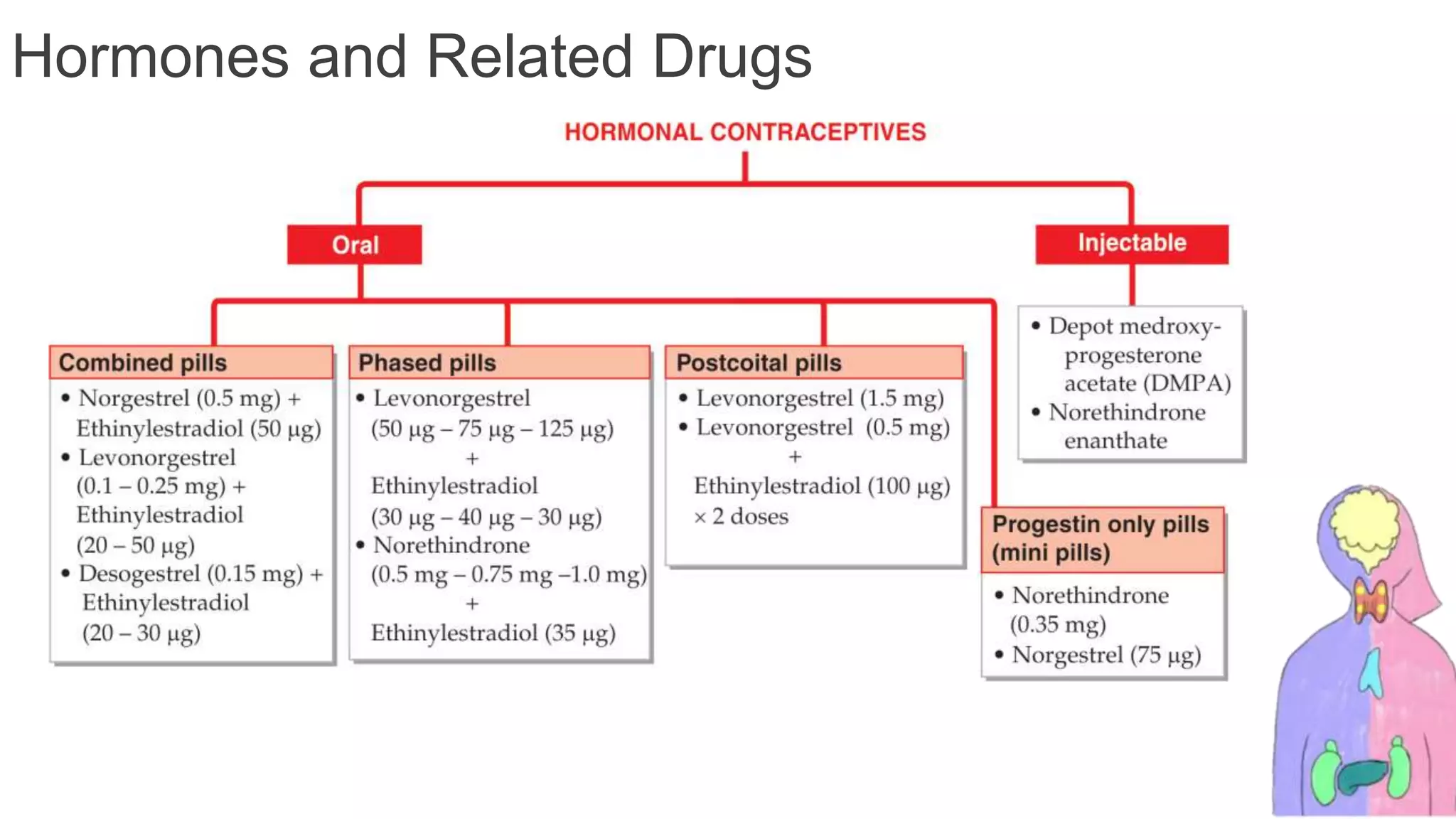 Pharmacological Classification Of Drugs | PPTX