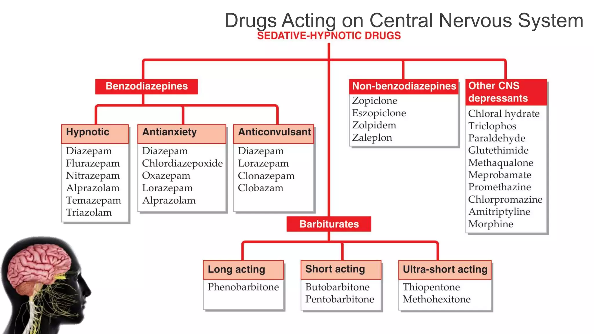 Pharmacological Classification Of Drugs | PPTX