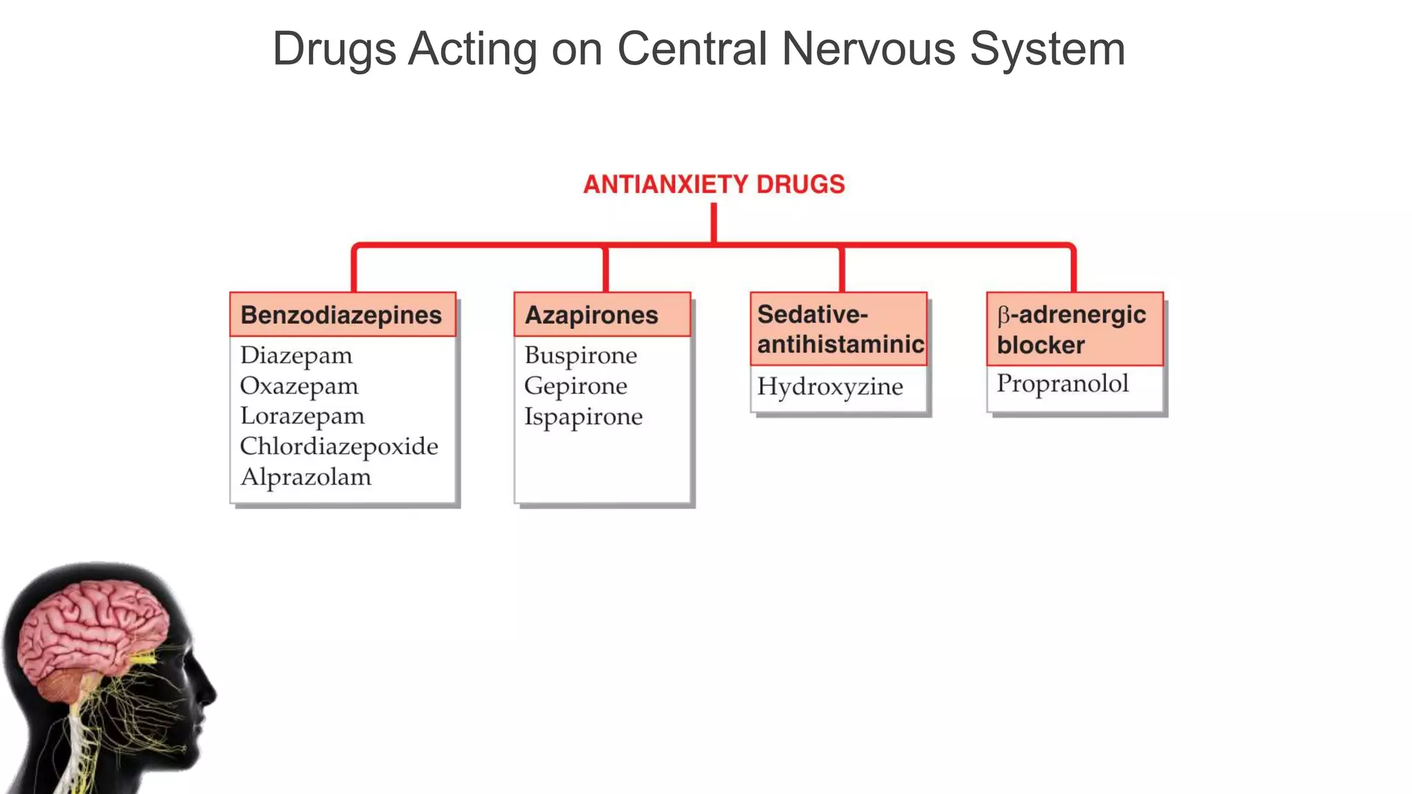 Pharmacological Classification Of Drugs | PPTX
