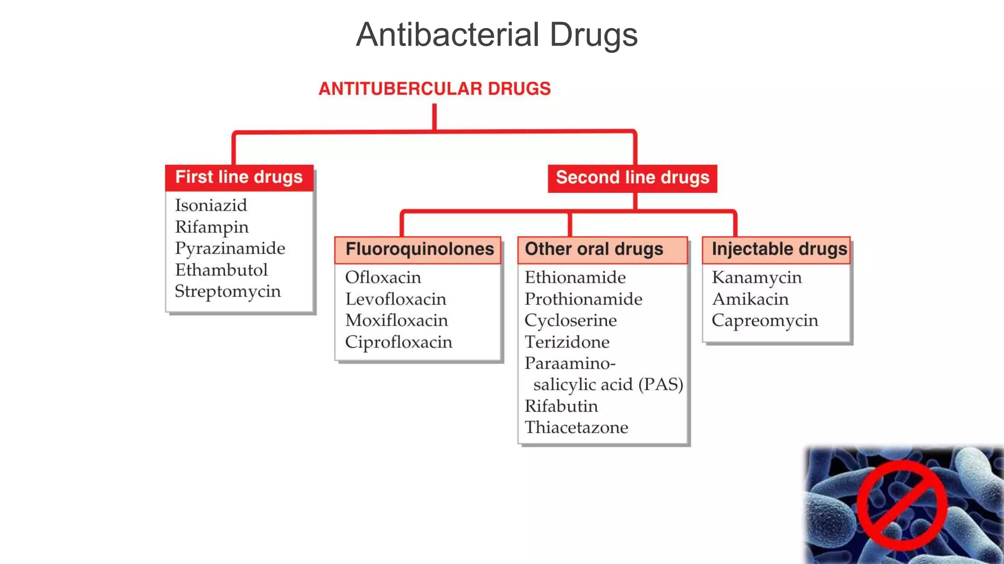 Pharmacological Classification Of Drugs | PPTX