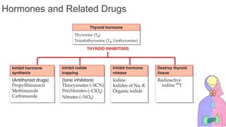 Pharmacological Classification Of Drugs | PPTX