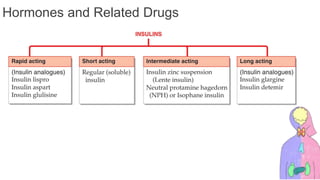 Pharmacological Classification Of Drugs | PPTX
