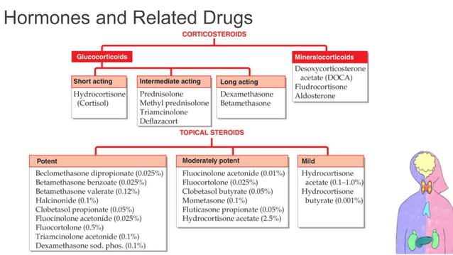 Pharmacological Classification Of Drugs | PPTX