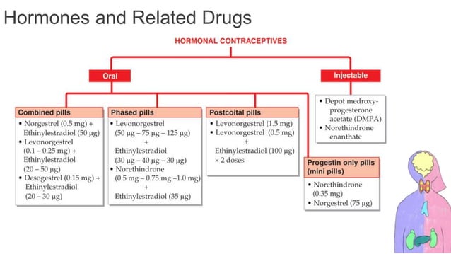 Pharmacological Classification Of Drugs | PPTX