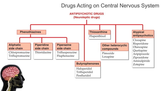 Pharmacological Classification Of Drugs | PPTX