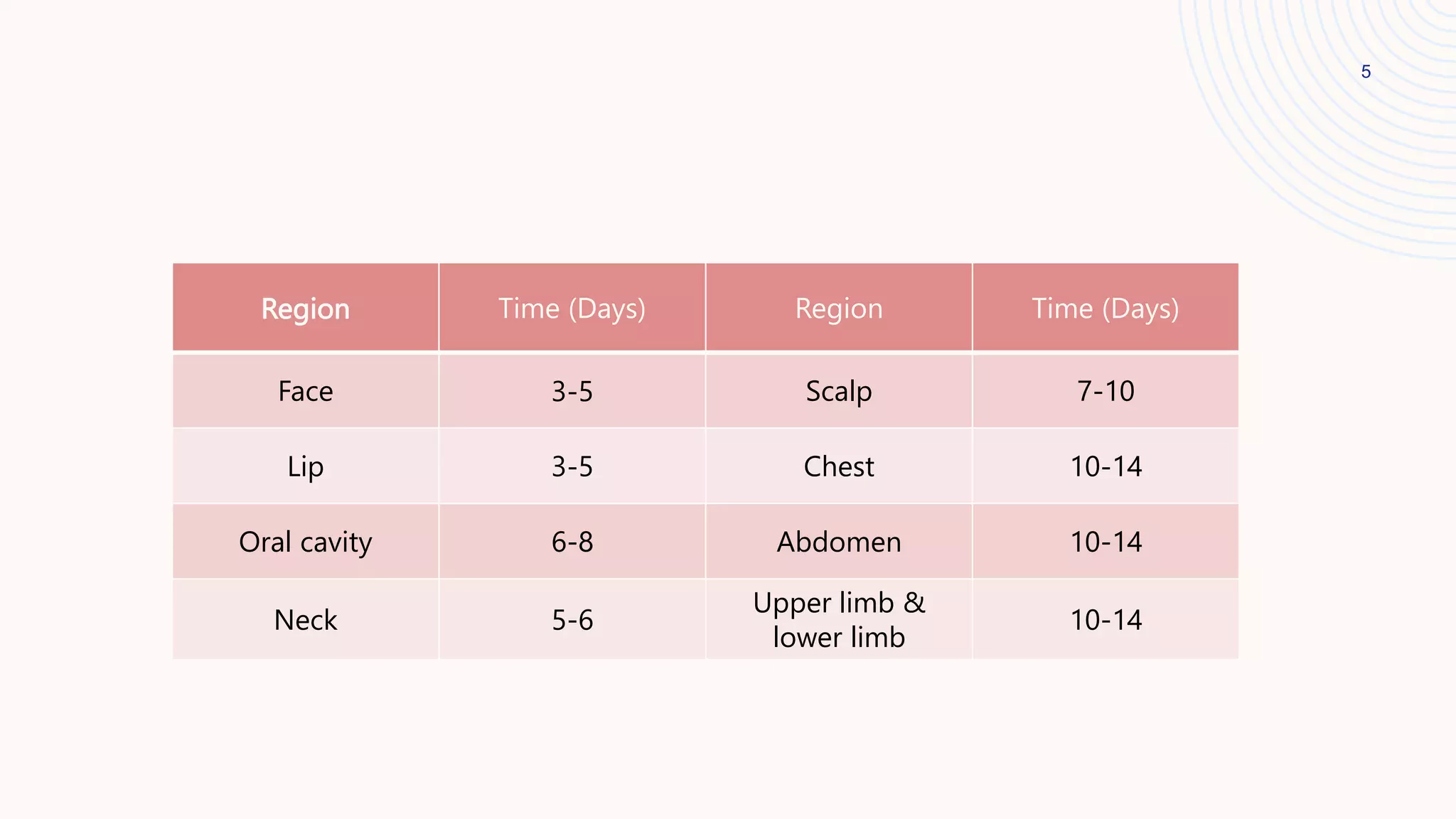 Suture Removal-Stitch Out Protocol | PPT