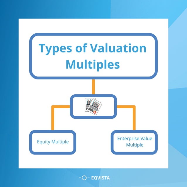 Importance Of Valuation Multiples In Startups Pdf