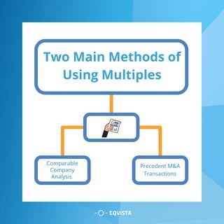 Importance of Valuation Multiples in Startups | PDF