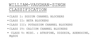 ANTI ARRHYTHMIC DRUGS and action potential correlation | PPT