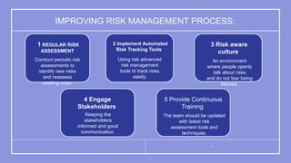 Presentation on enhancing risk mamangement | PPT