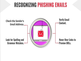 Phishing cyber securityPresentation 5.pptx