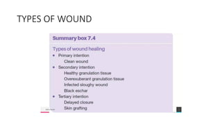 Wound closure techniques of surgical wounds | PPTX