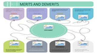 Presentation on financial sectors.pptx