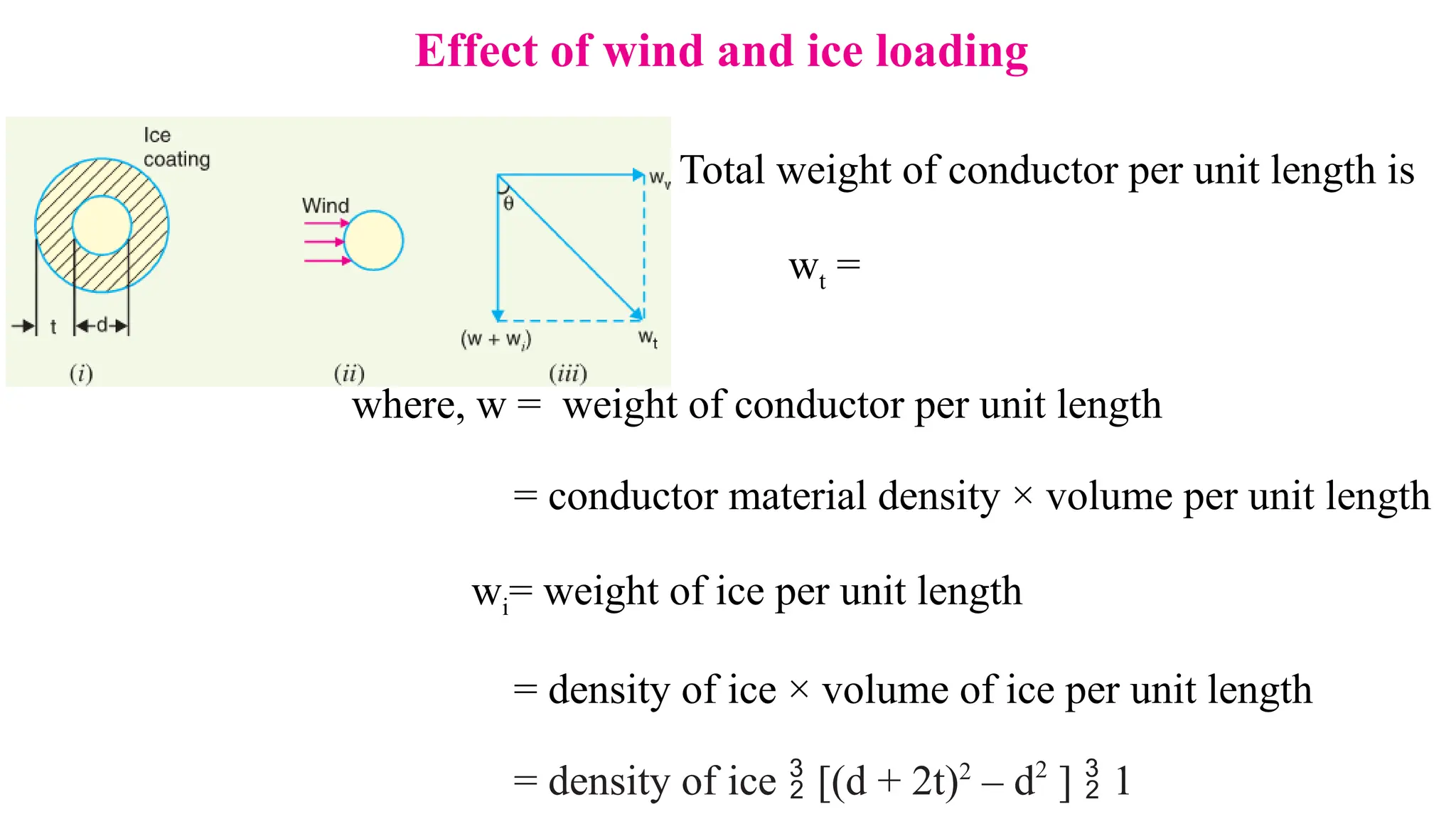 sag and tension of transmission line desigh | PPTX
