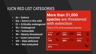 Conservation of plants and animals | PPTX | Environment | Science