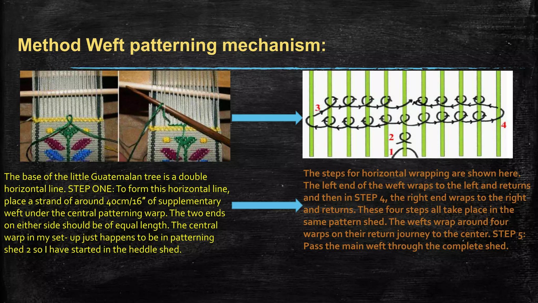 study on the weft patterning mechanism. | PPTX