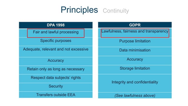 GDPR Presentation slides | PPTX | Computing | Technology & Computing