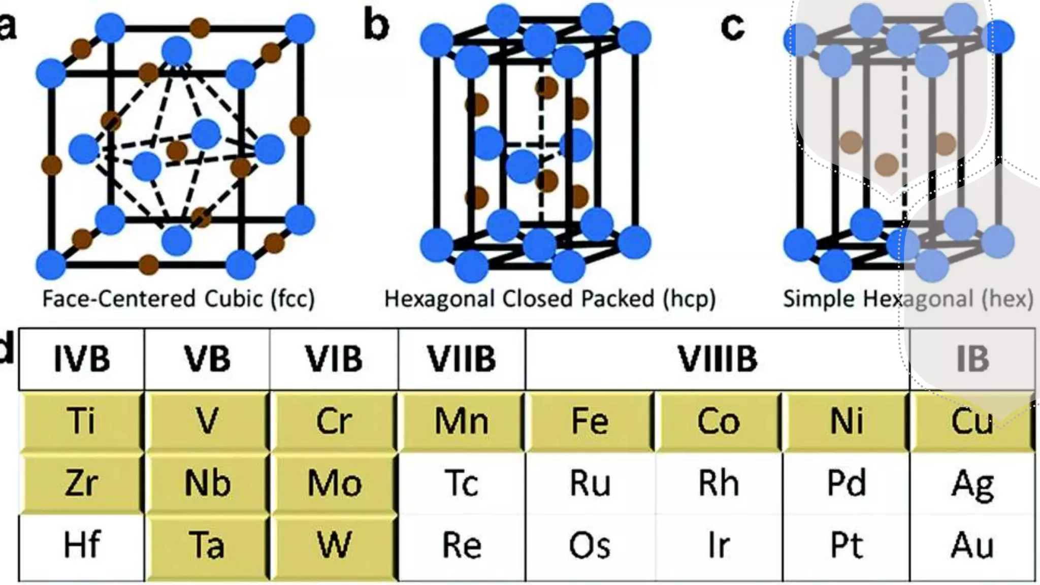 Transition Metal Nitrides(TMNs), Transition Metal Oxides, Transition ...