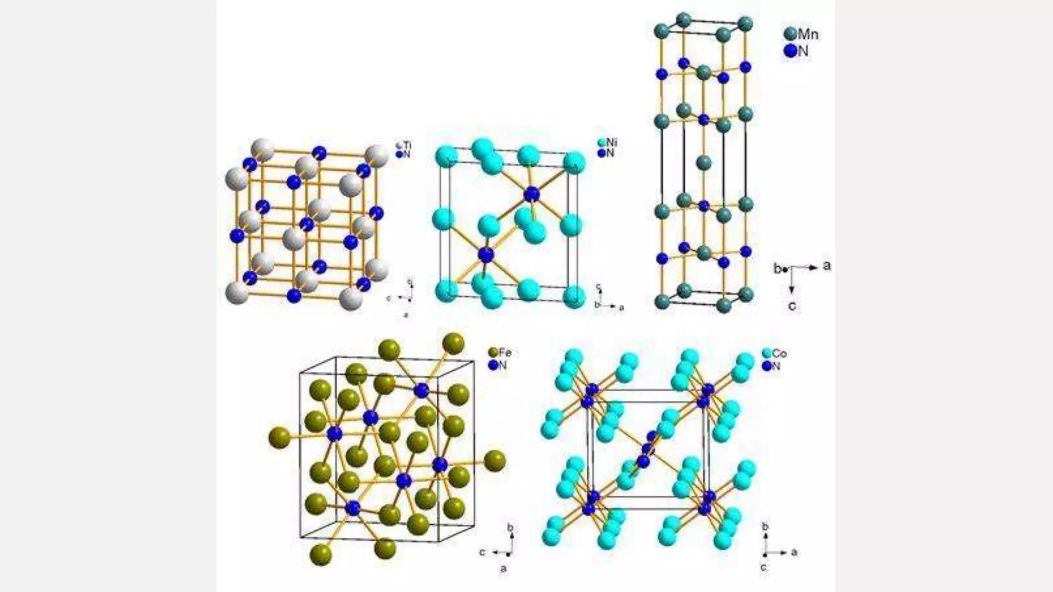 Transition Metal Nitrides(TMNs), Transition Metal Oxides, Transition ...