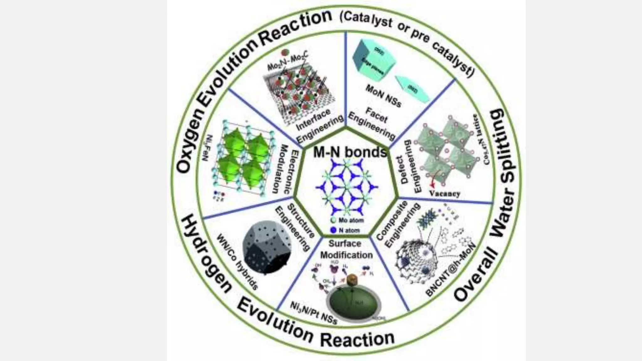 Transition Metal Nitrides(TMNs), Transition Metal Oxides, Transition ...