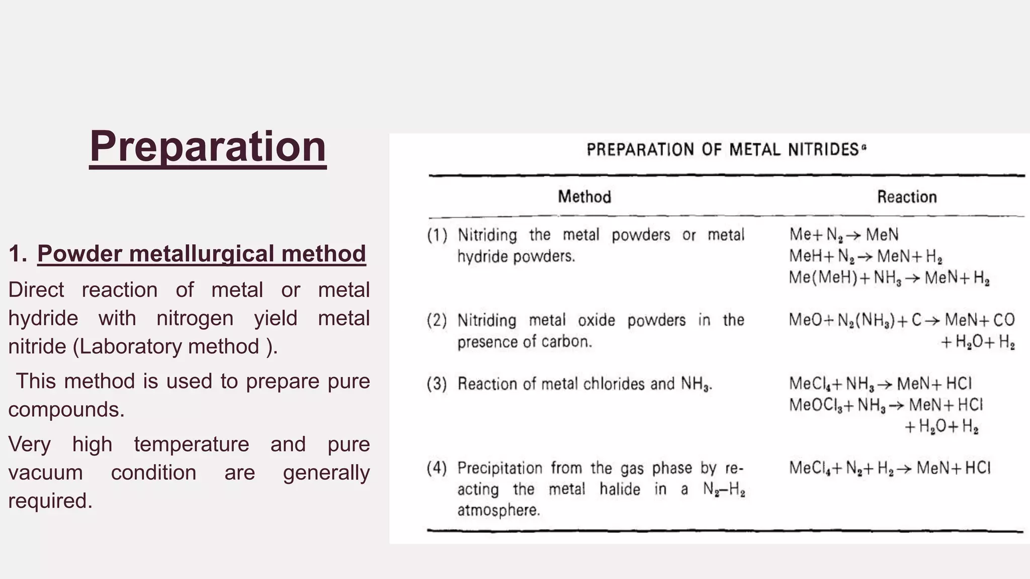 Transition Metal Nitrides(TMNs), Transition Metal Oxides, Transition ...