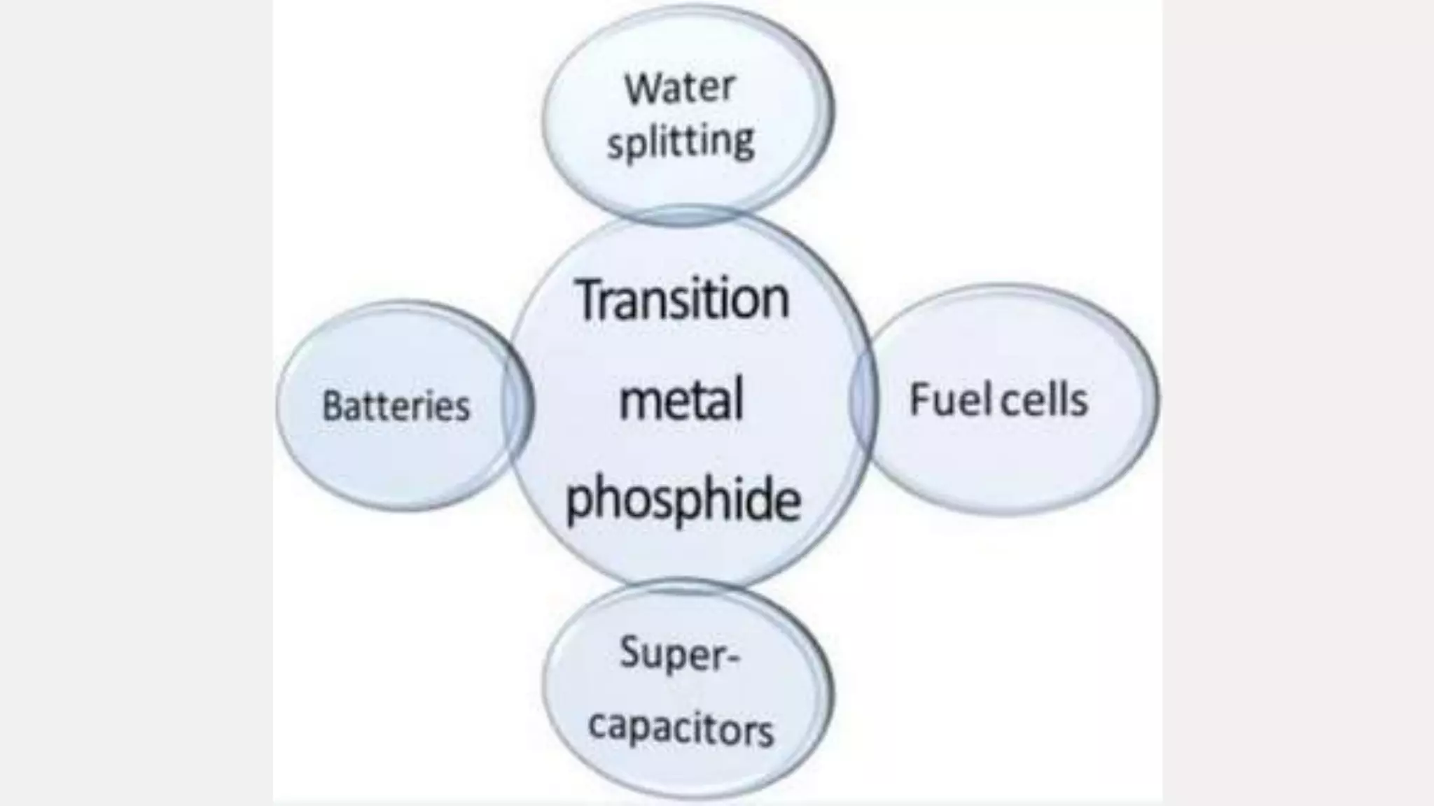 Transition Metal Nitrides(TMNs), Transition Metal Oxides, Transition Metal phosphides(TMBs ...