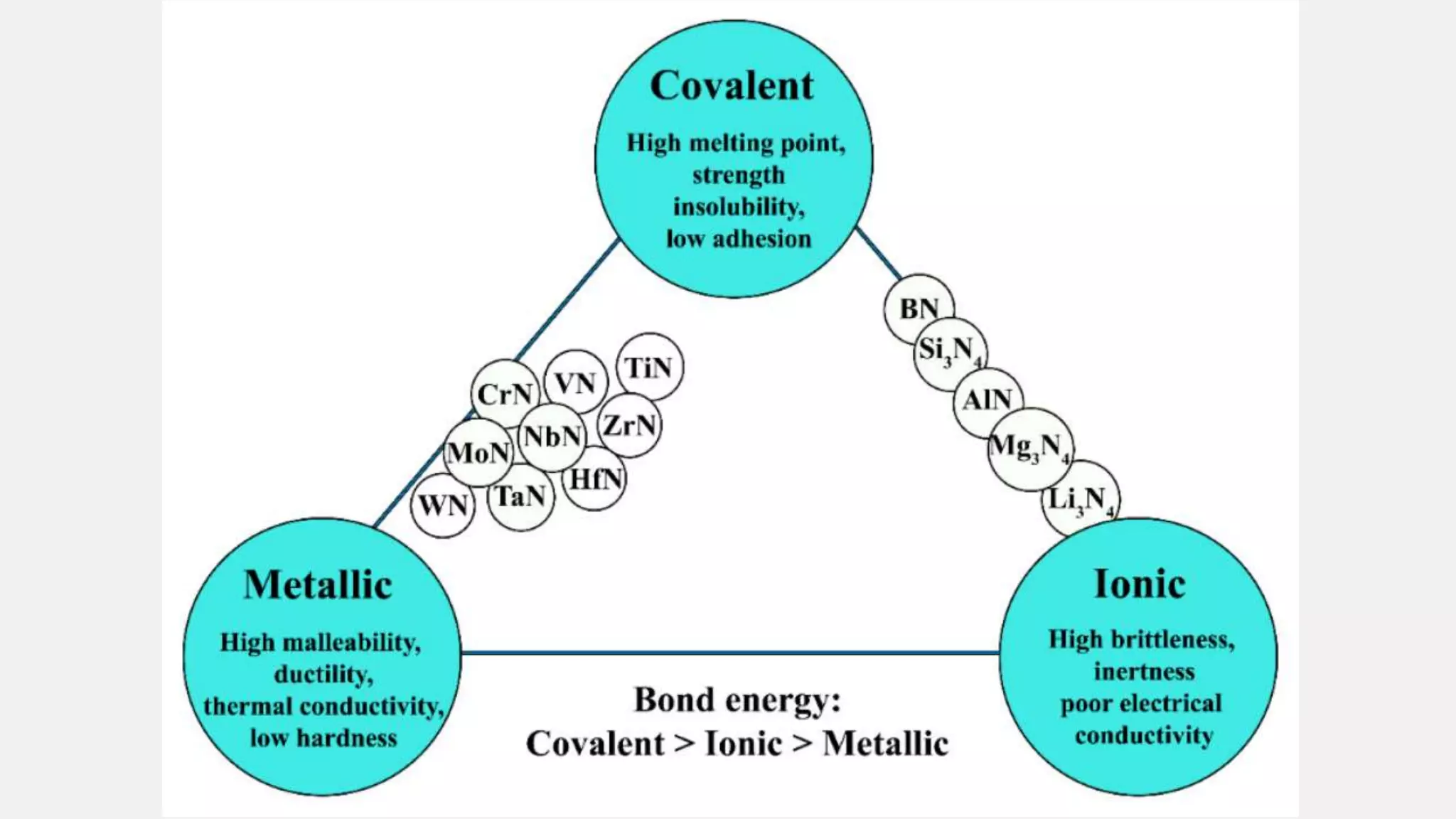 Transition Metal Nitrides(TMNs), Transition Metal Oxides, Transition ...