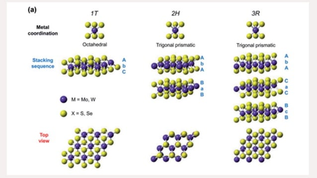 Transition Metal Nitrides(TMNs), Transition Metal Oxides, Transition ...