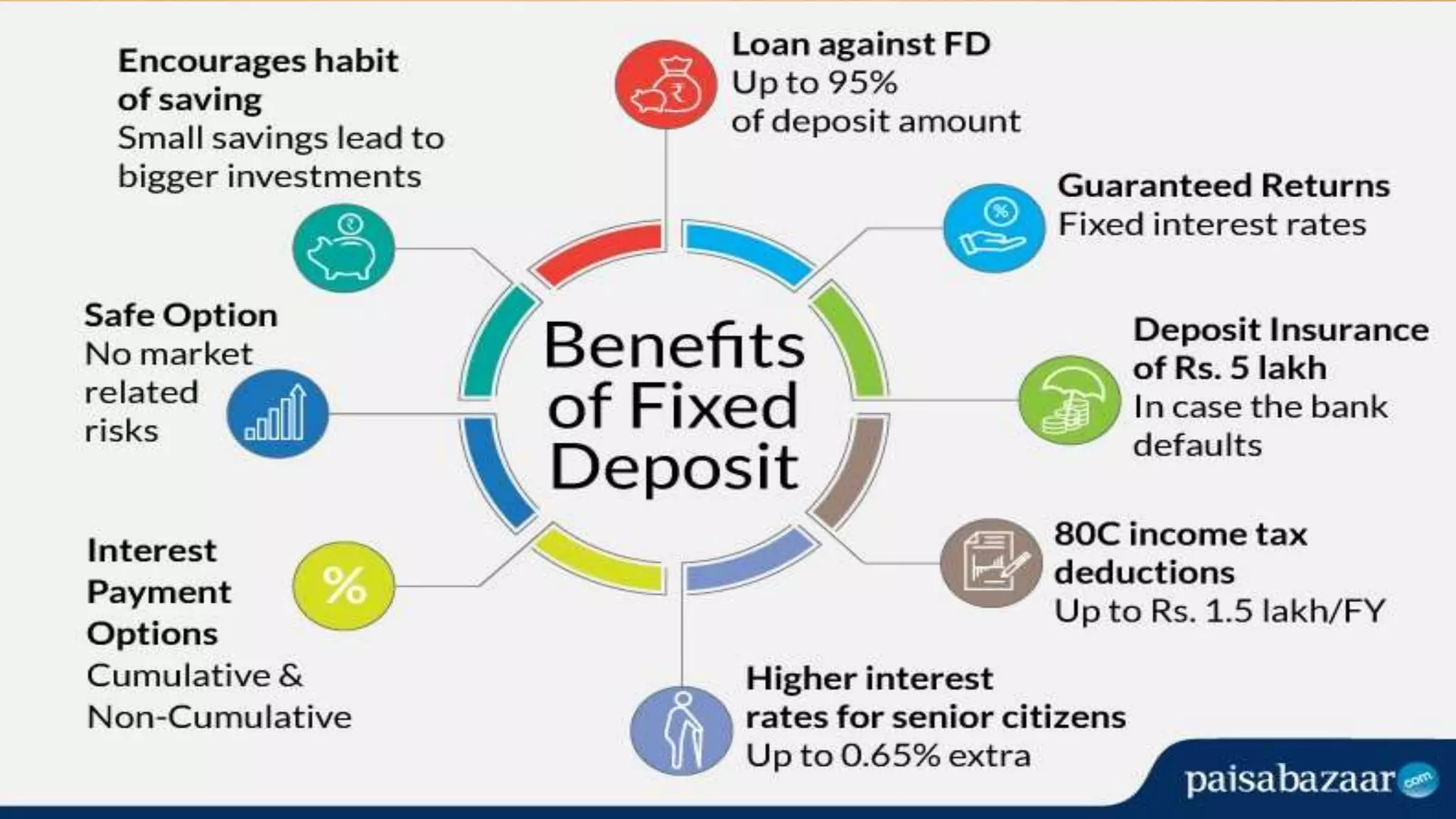 Presentation 5- Difference between bonds vs FD vs Mutual Funds.pptx