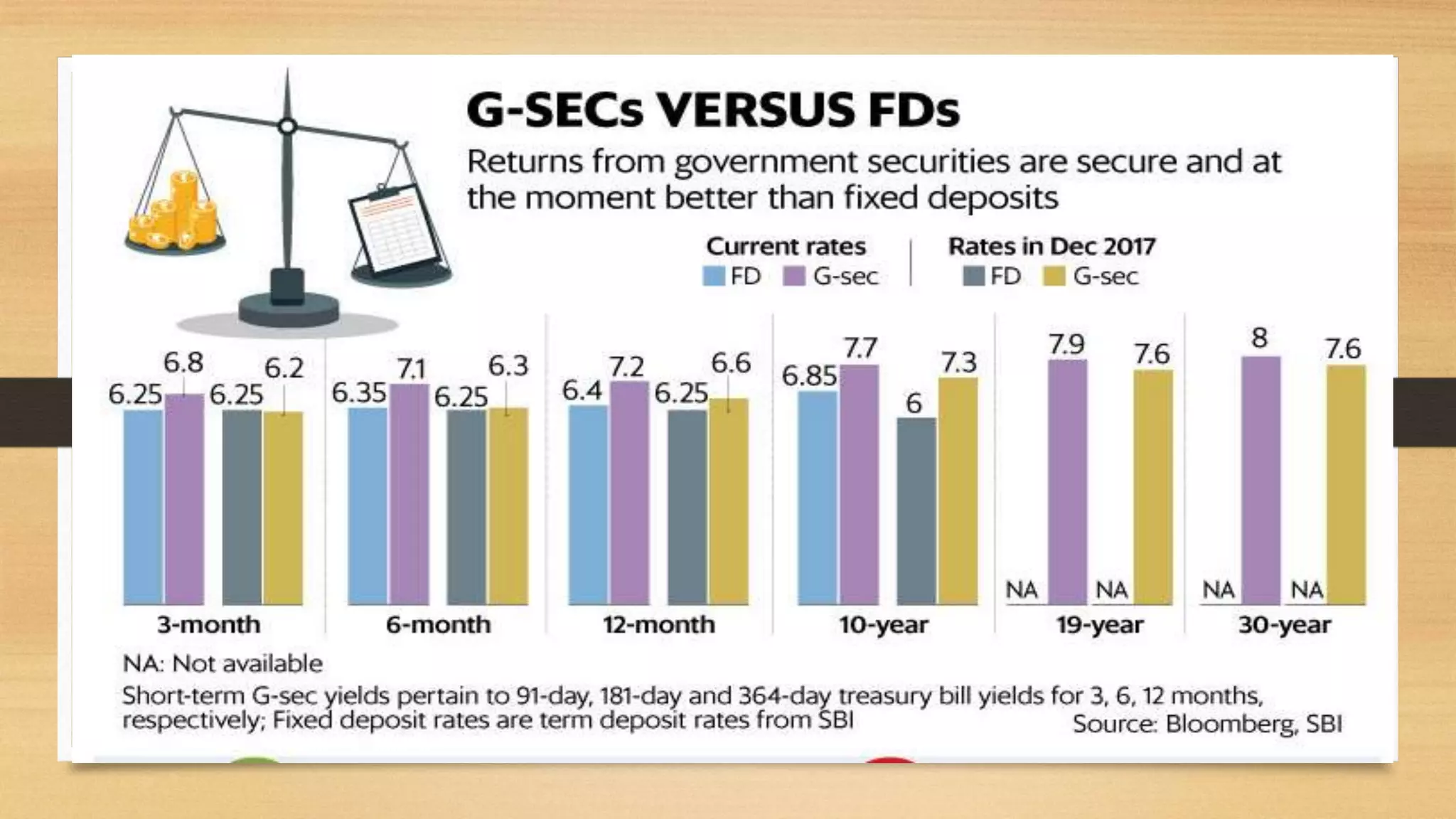 Presentation 5- Difference between bonds vs FD vs Mutual Funds.pptx