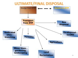 Presentation 5- Sludge Treatment.pptx