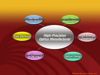Rainbow Research Optics, Inc. | PPT