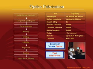 Rainbow Research Optics, Inc. | PPT