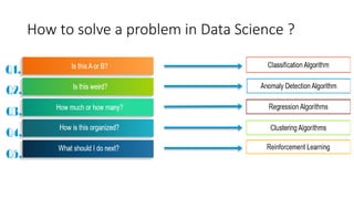 Data Science | Predictive Analysis of Play Store using Data Science & Machine Learning | PPT
