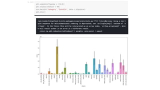 Data Science | Predictive Analysis of Play Store using Data Science & Machine Learning | PPT