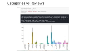 Data Science | Predictive Analysis of Play Store using Data Science & Machine Learning | PPT