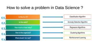 Data Science | Predictive Analysis of Play Store using Data Science & Machine Learning | PPT