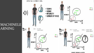 Data Science | Predictive Analysis of Play Store using Data Science & Machine Learning | PPT