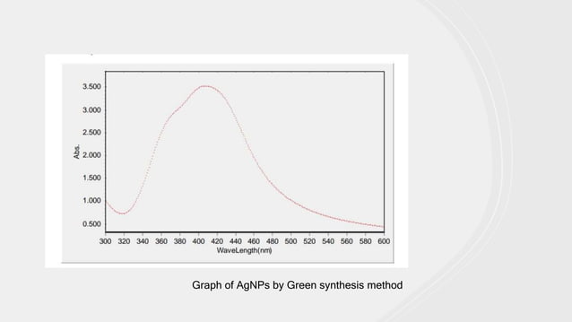 Silver nanoparticle synthesis by using chemical synthesis method and green synthesis method k.pptx