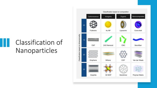 Silver nanoparticle synthesis by using chemical synthesis method and green synthesis method k.pptx