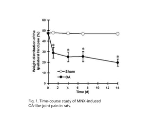 Daily sesame oil supplement attenuates joint pain by inhibiting ...