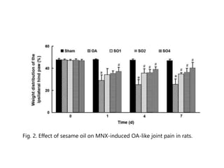 Daily sesame oil supplement attenuates joint pain by inhibiting ...