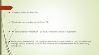 Drug Bio-availability.pdf