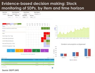 Making Electronic and Logistics Management Information Systems ...