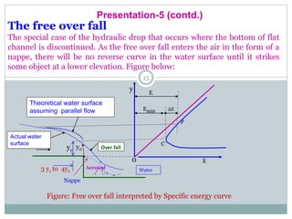 Presentation 5 ce 801 By Rabindra Ranjan saha | PPTX