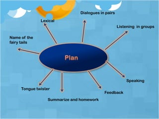 Presentation 5 class favourite fairy tale | PPT