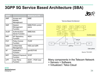 Presentation 5G high school | PPT