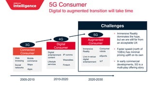 Keynote Presentation by Pablo Iacopino, GSMA Intelligence: 5G is coming ...