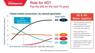 Keynote Presentation by Pablo Iacopino, GSMA Intelligence: 5G is coming ...